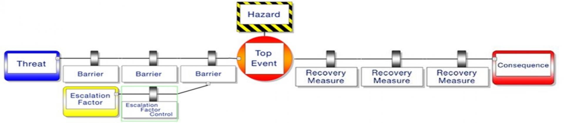 SGSO - Sistema de Gerenciamento de Segurança Operacional - ProAero Academy